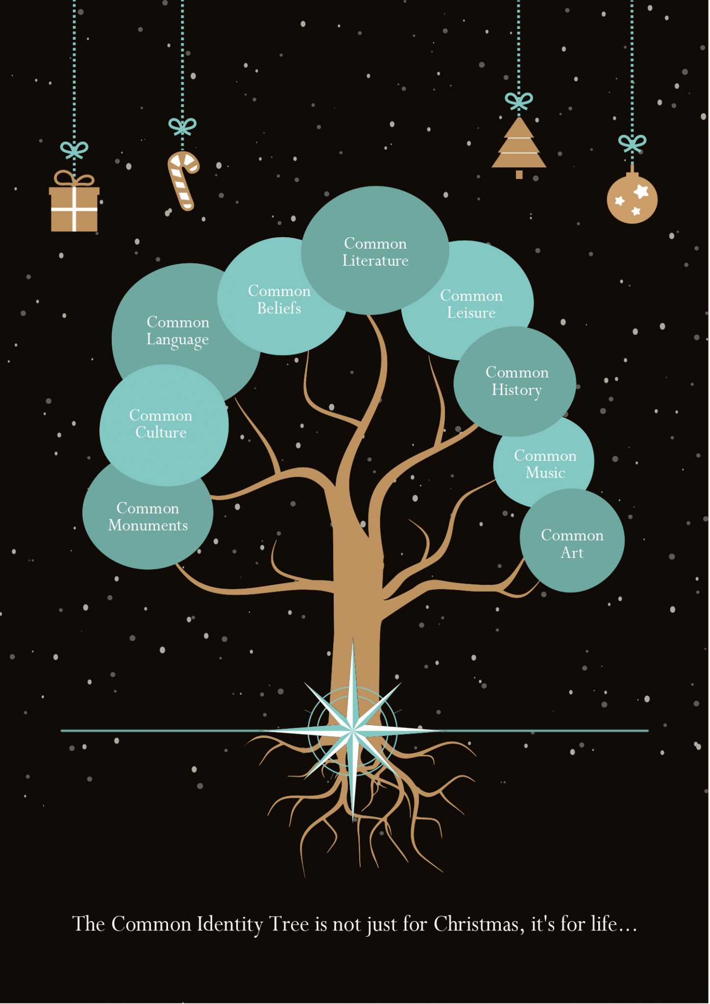 The Common Identity Tree is not just for Christmas, it's for life ...